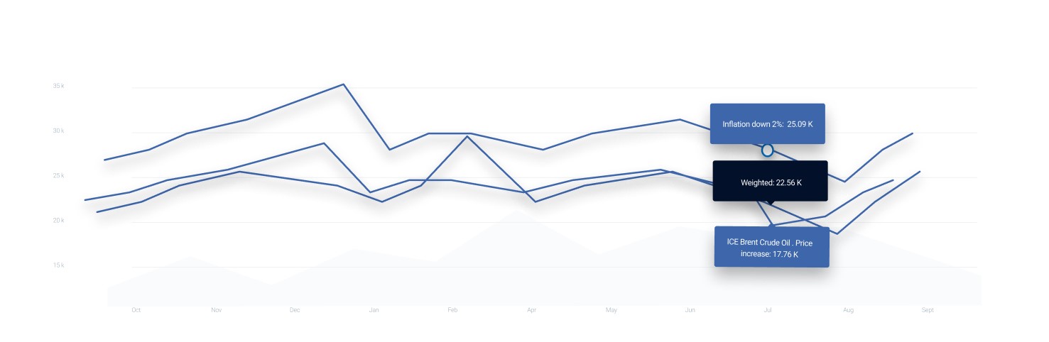 Home - Indicio Technologies - Identify Relevant Leading Indicators and Forecast Accurately